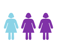 Youth Education Program for Preventing Gender-Based Violence